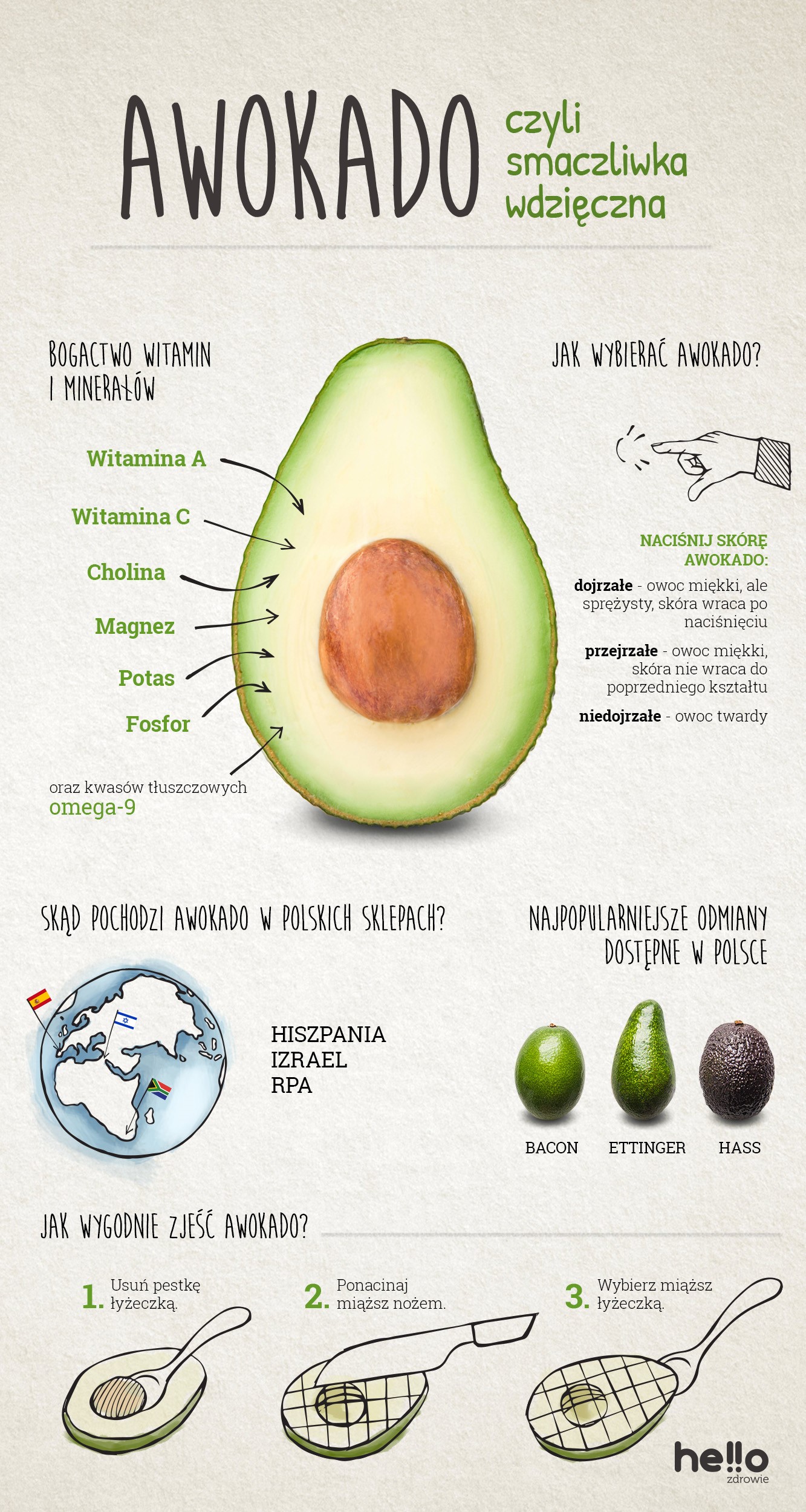 Awokado - smaczliwka na zdrowie - HelloZdrowie