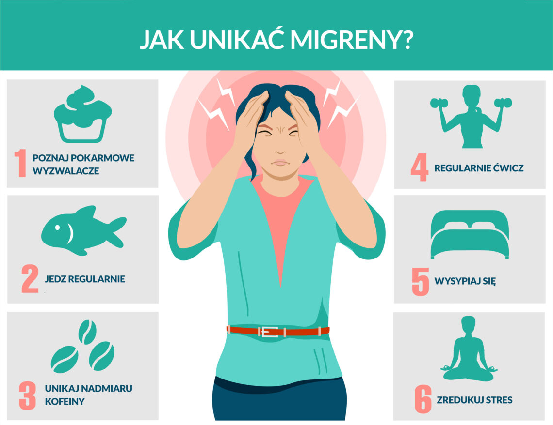 Tabletki na migrenę bez recepty i na receptę. Przegląd - HelloZdrowie