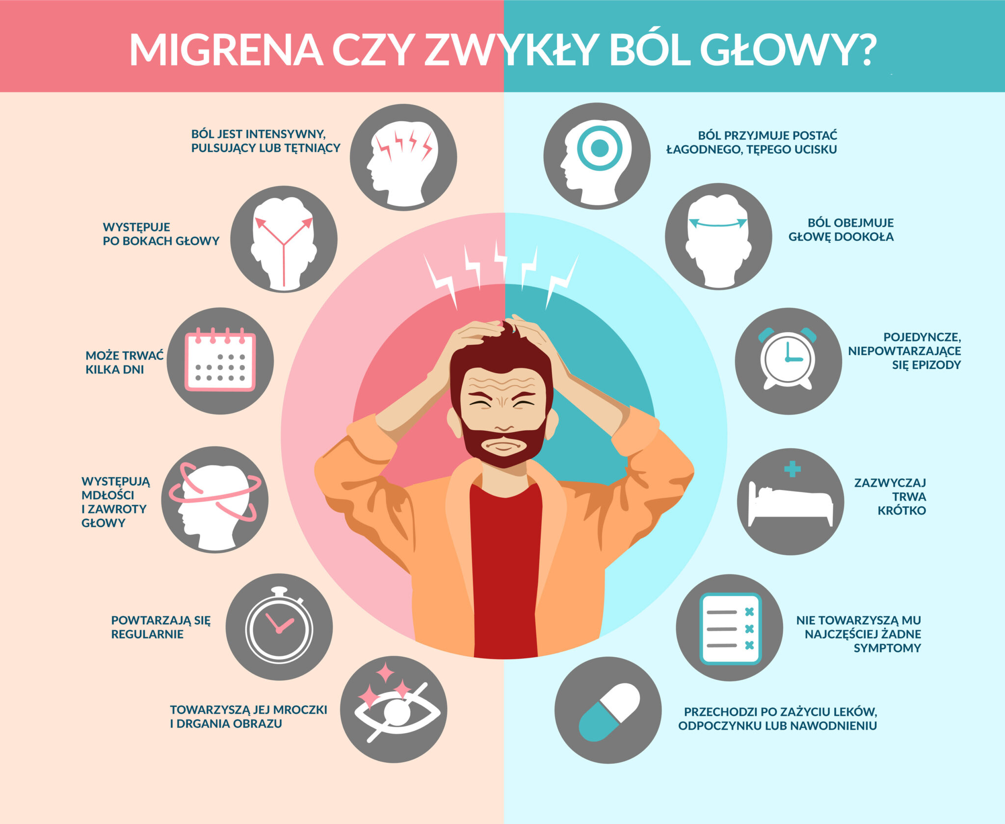 Tabletki na migrenę bez recepty i na receptę. Przegląd - HelloZdrowie
