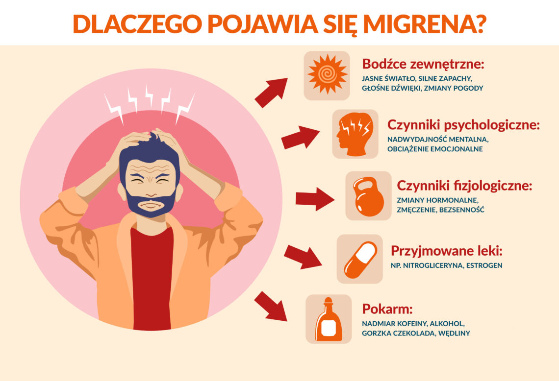 Jak objawia się migrena? Objawy migreny z aurą i bez aury - HelloZdrowie